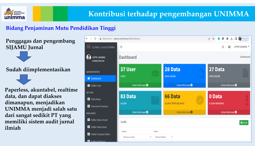 Muji Setiyo – Pemenang Academic Leader 2023 LLDikti Wilayah IV Jateng ...