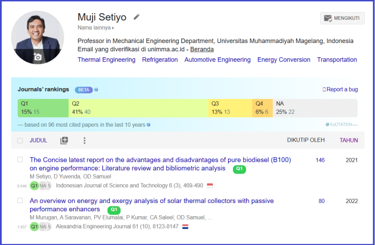 Cara Menampilkan Kuartil Jurnal di Google Scholar Secara Otomatis ...